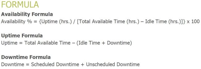 How to Calculate Uptime? And 5 Tips for Achieving 99.999% – Getkuma