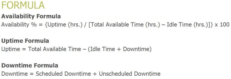 How to Calculate Uptime? And 5 Tips for Achieving 99.999% – Getkuma